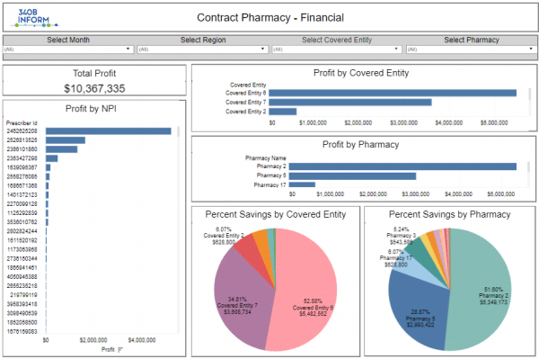 Pharmaceutical Operations & 340B | Compliance Audits | Advis