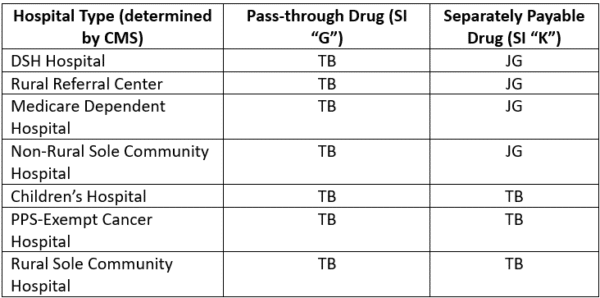 Update to Modifier Requirements to All 340B Covered Entities